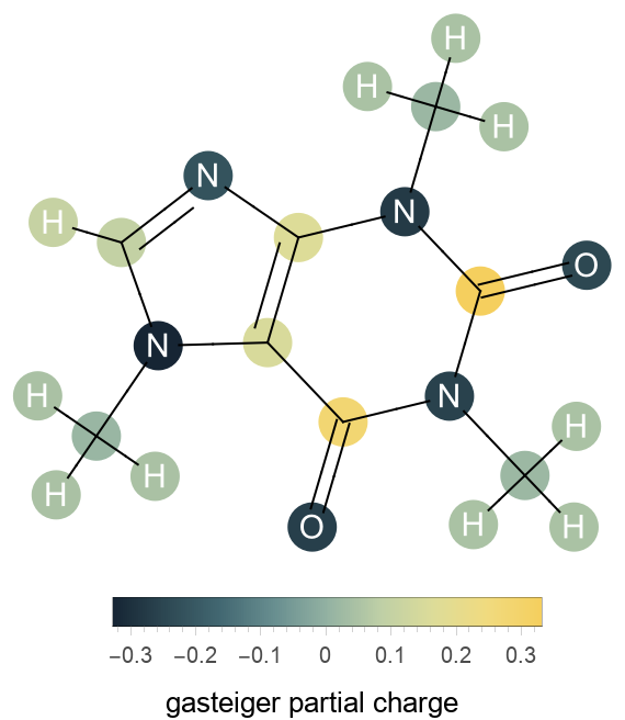 MoleculeValuePlot | Wolfram Function Repository