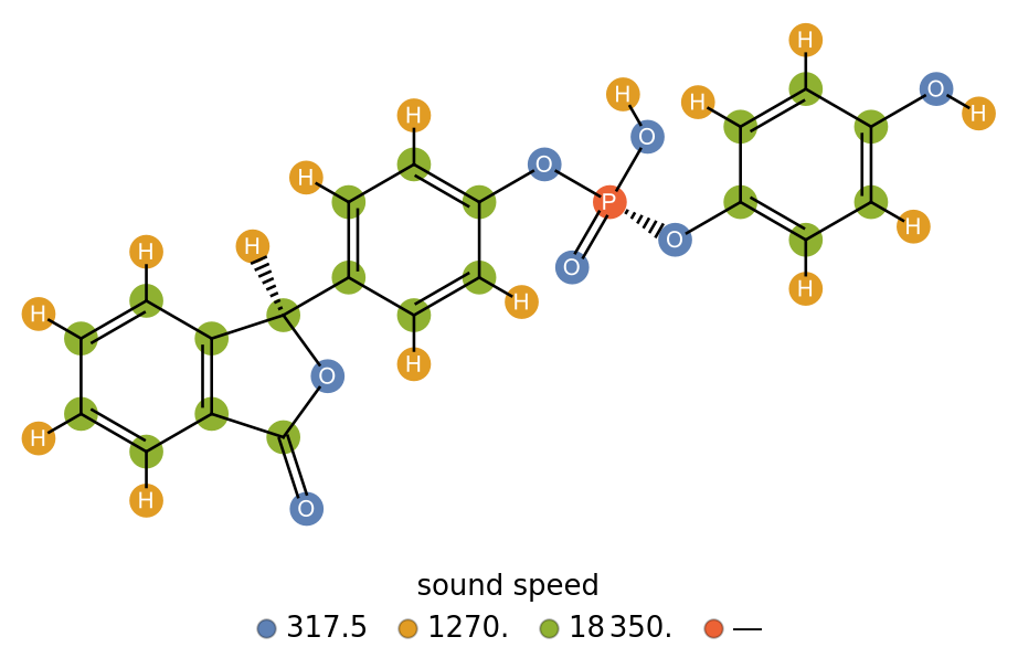 MoleculeValuePlot | Wolfram Function Repository