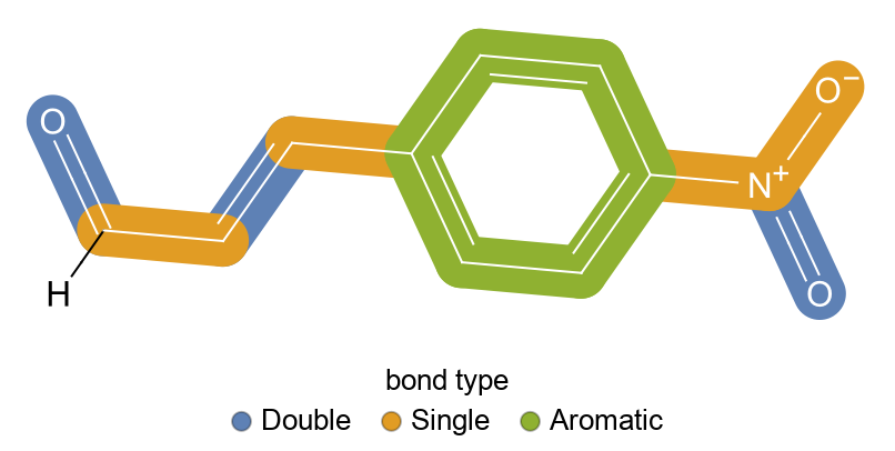 MoleculeValuePlot | Wolfram Function Repository