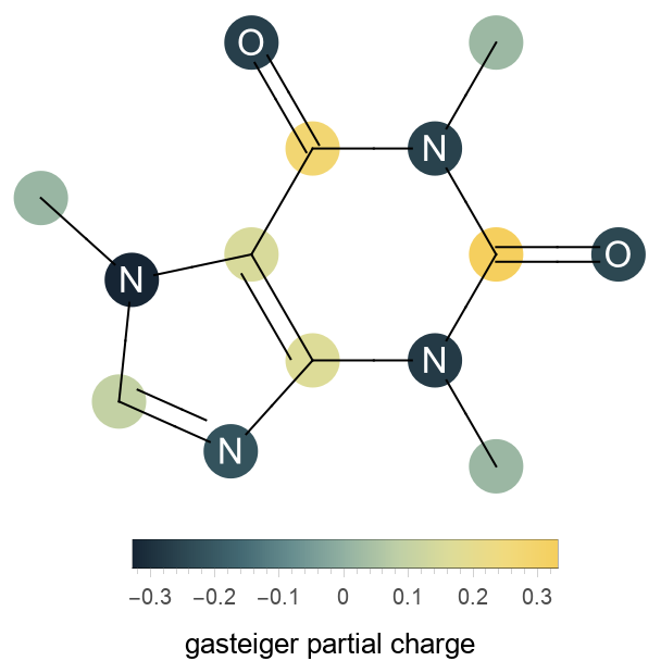MoleculeValuePlot | Wolfram Function Repository