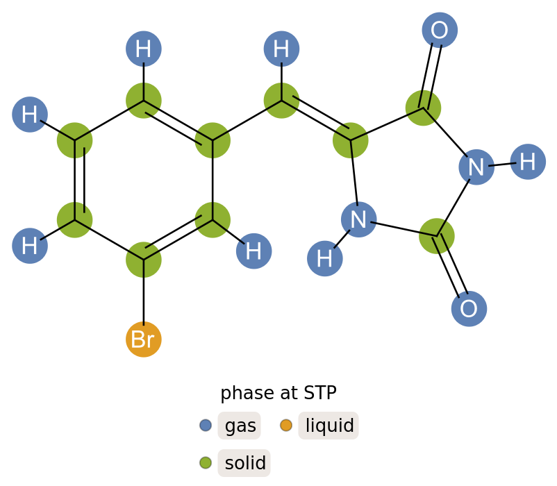 MoleculeValuePlot | Wolfram Function Repository