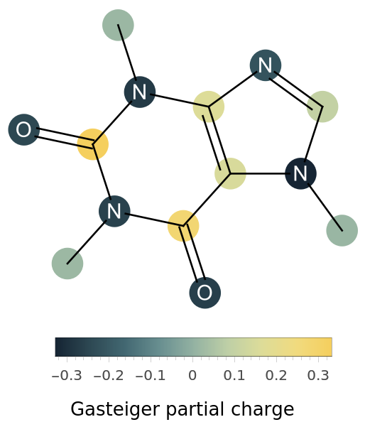 MoleculeValuePlot | Wolfram Function Repository