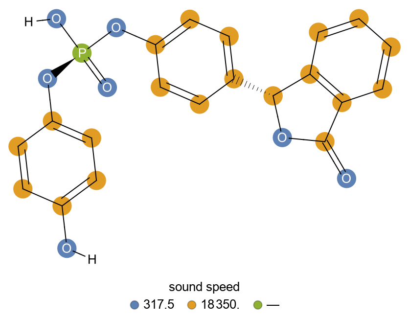 MoleculeValuePlot | Wolfram Function Repository