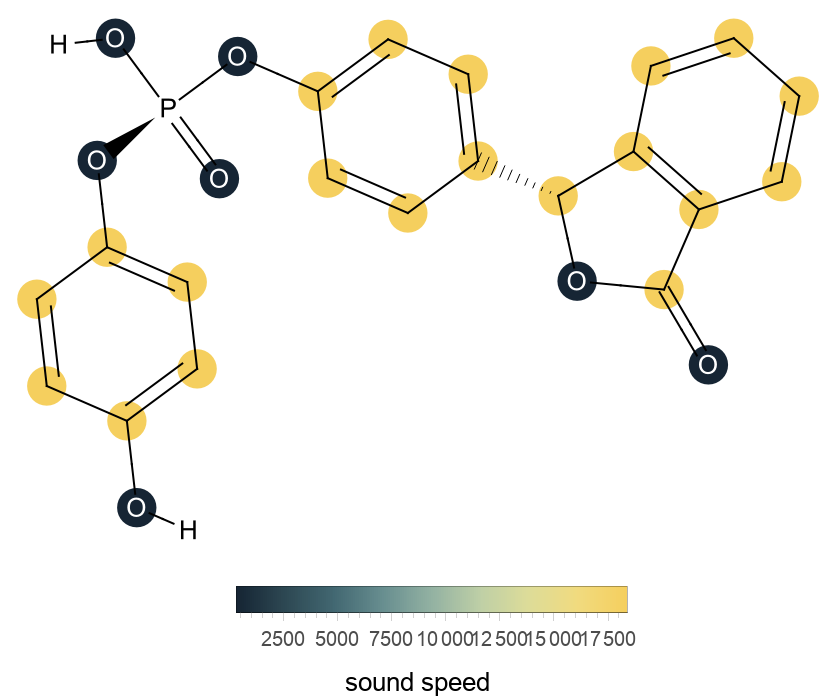 MoleculeValuePlot | Wolfram Function Repository