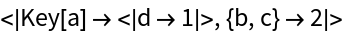 NestedLookup | Wolfram Function Repository