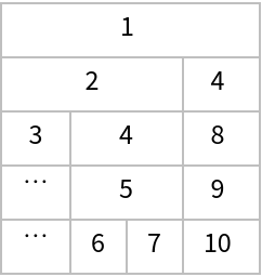 TreeGrid | Wolfram Function Repository