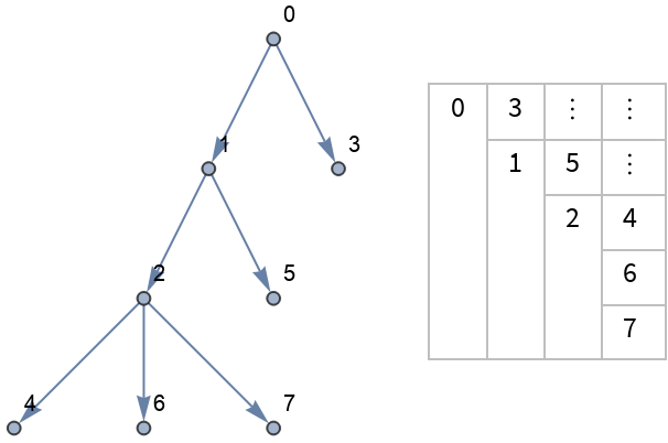 TreeGrid | Wolfram Function Repository
