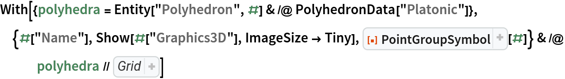 PointGroupSymbol | Wolfram Function Repository