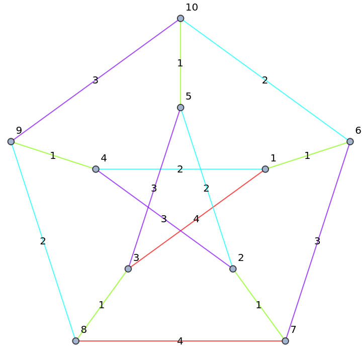 VizingEdgeColoring | Wolfram Function Repository