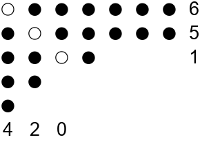 FrobeniusSymbolFromPartition | Wolfram Function Repository