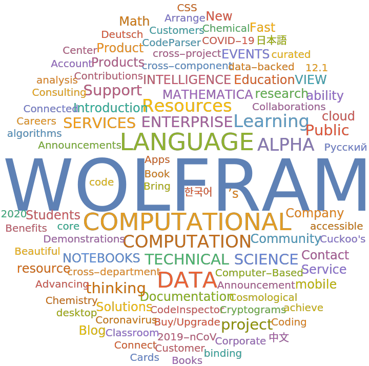 WebpageWordCloud | Wolfram Function Repository