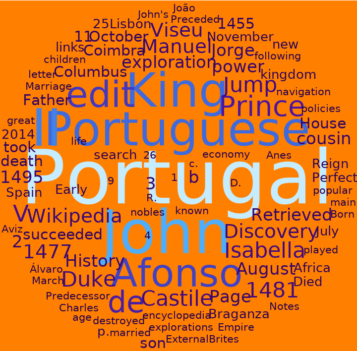 WebpageWordCloud | Wolfram Function Repository