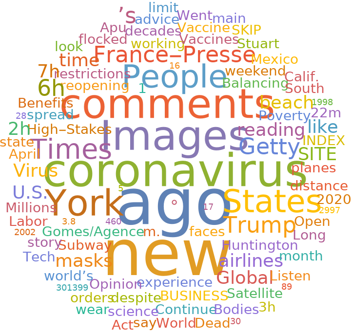 WebpageWordCloud | Wolfram Function Repository