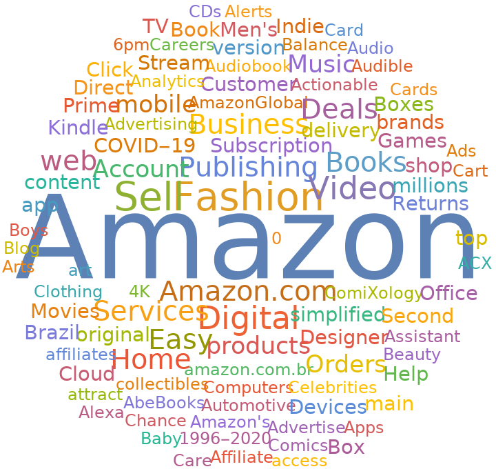 WebpageWordCloud | Wolfram Function Repository