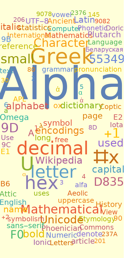 WebpageWordCloud | Wolfram Function Repository