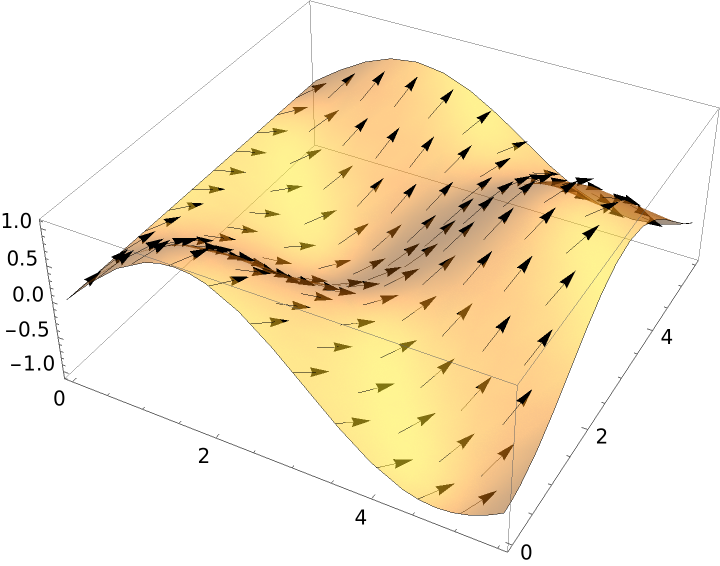 DirectionalD | Wolfram Function Repository