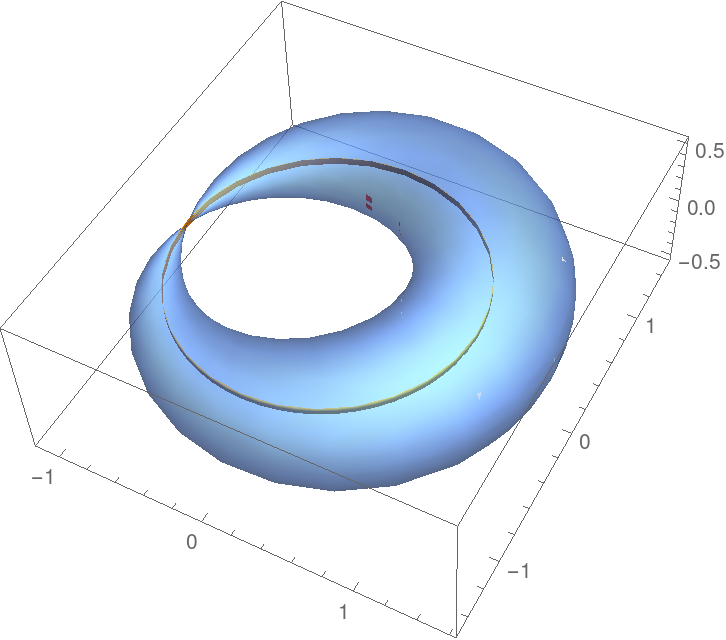 CanalSurface | Wolfram Function Repository