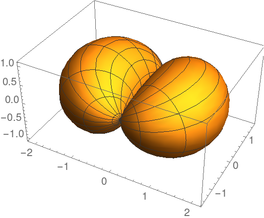 CanalSurface | Wolfram Function Repository