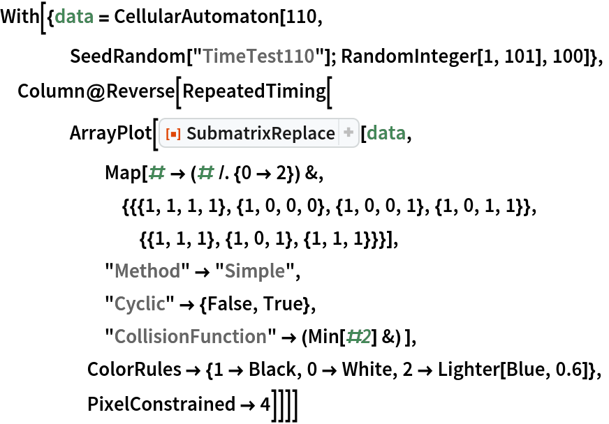 SubmatrixReplace | Wolfram Function Repository