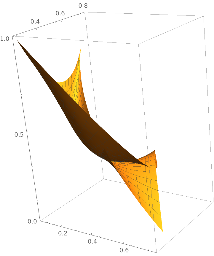 RandomBSplineSurface | Wolfram Function Repository