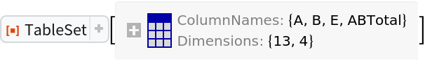 TableSet | Wolfram Function Repository