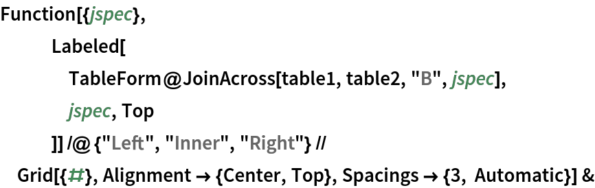 TableSet | Wolfram Function Repository