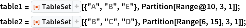 TableSet | Wolfram Function Repository