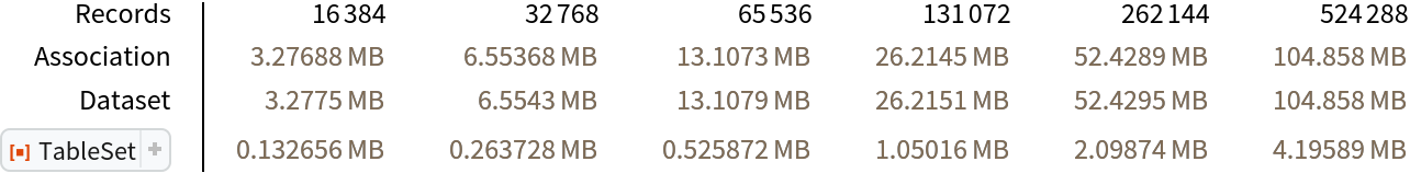 TableSet | Wolfram Function Repository