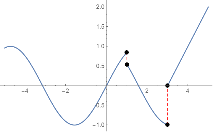 FunctionDiscontinuities | Wolfram Function Repository
