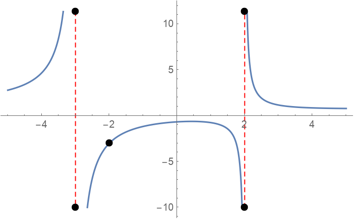 FunctionDiscontinuities | Wolfram Function Repository