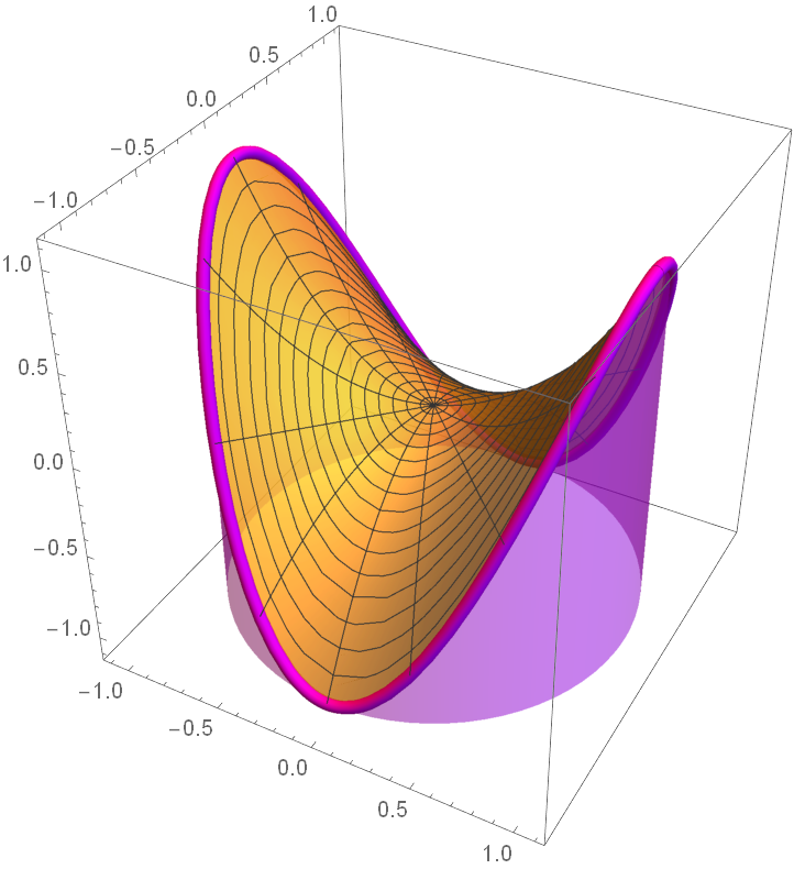 SectionParametricPlot3D | Wolfram Function Repository