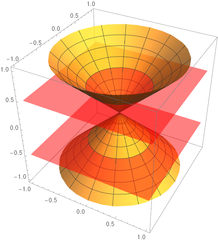 SectionParametricPlot3D | Wolfram Function Repository