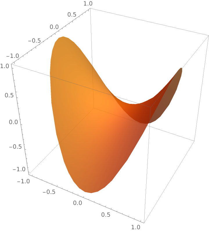 SectionParametricPlot3D | Wolfram Function Repository