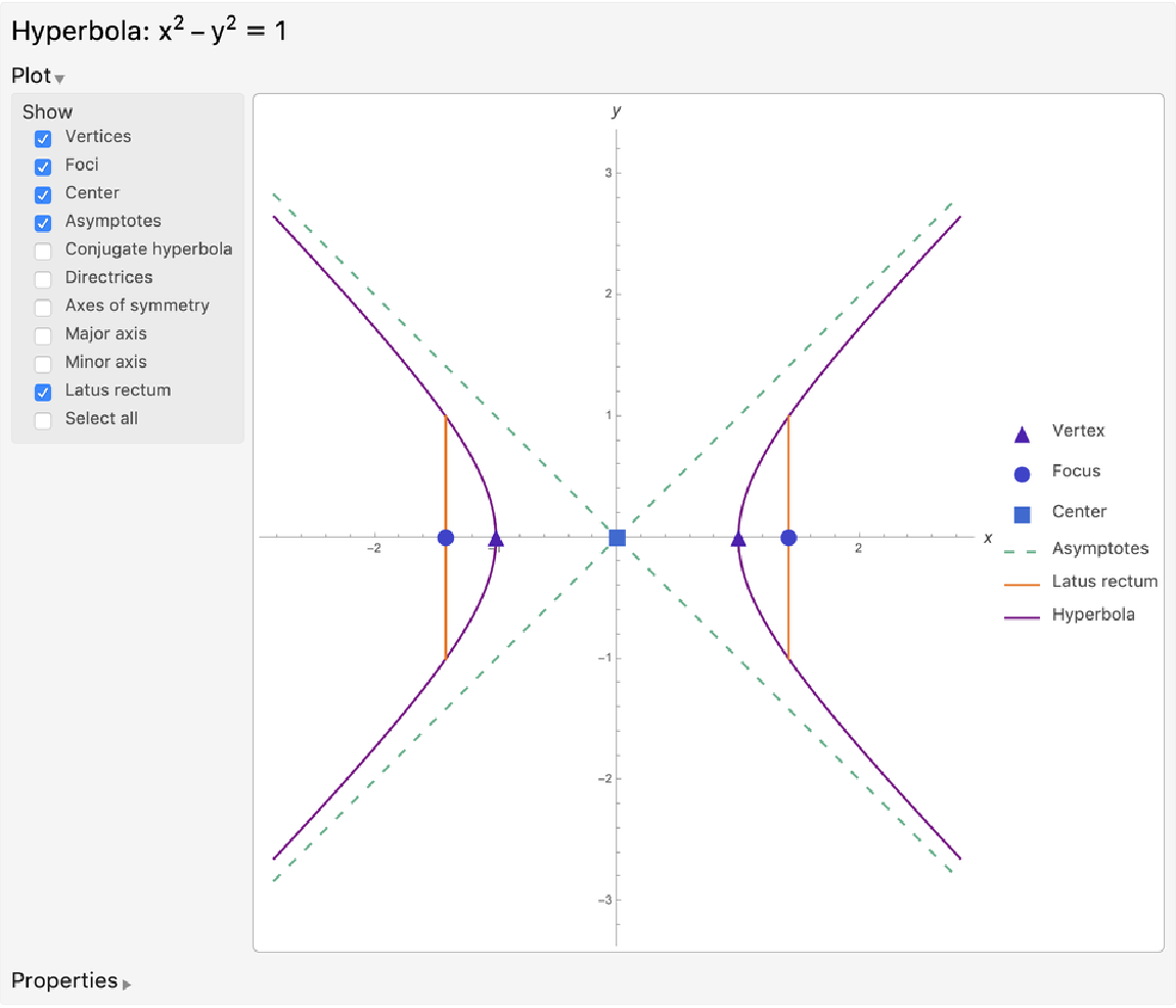 HyperbolaProperties | Wolfram Function Repository