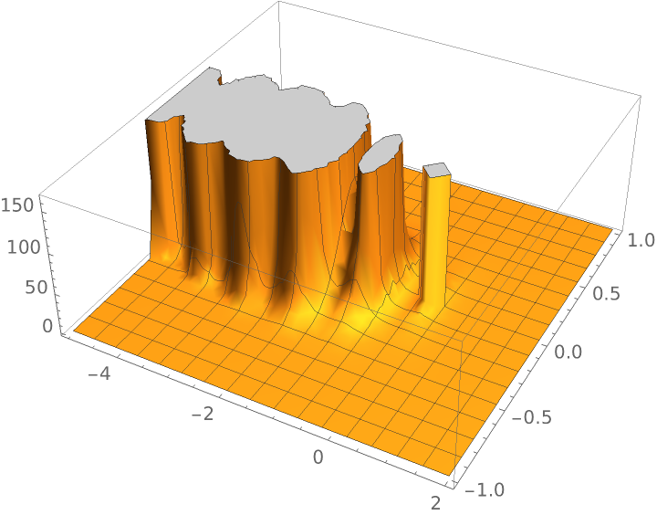 TripleGamma | Wolfram Function Repository