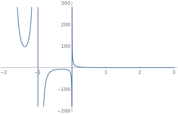 TripleGamma | Wolfram Function Repository