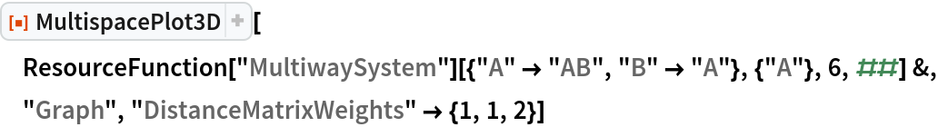 MultispacePlot3D | Wolfram Function Repository
