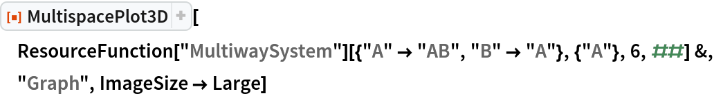 MultispacePlot3D | Wolfram Function Repository