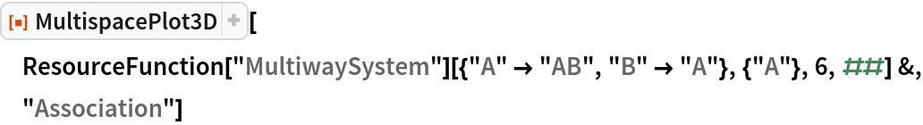 MultispacePlot3D | Wolfram Function Repository