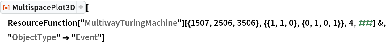 MultispacePlot3D | Wolfram Function Repository