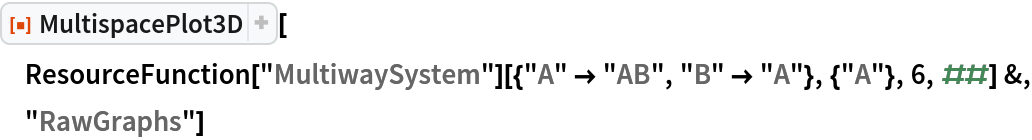 MultispacePlot3D | Wolfram Function Repository
