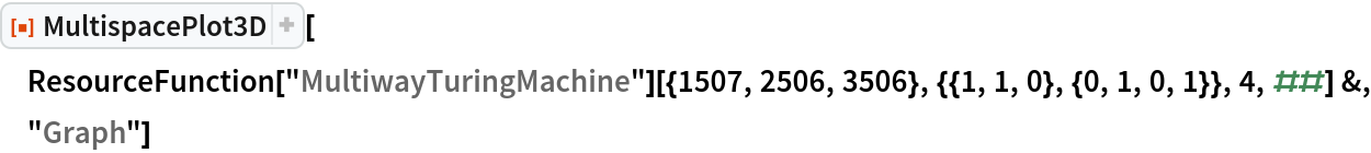 MultispacePlot3D | Wolfram Function Repository