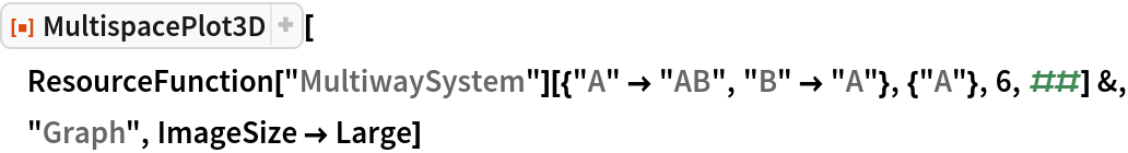 MultispacePlot3D | Wolfram Function Repository