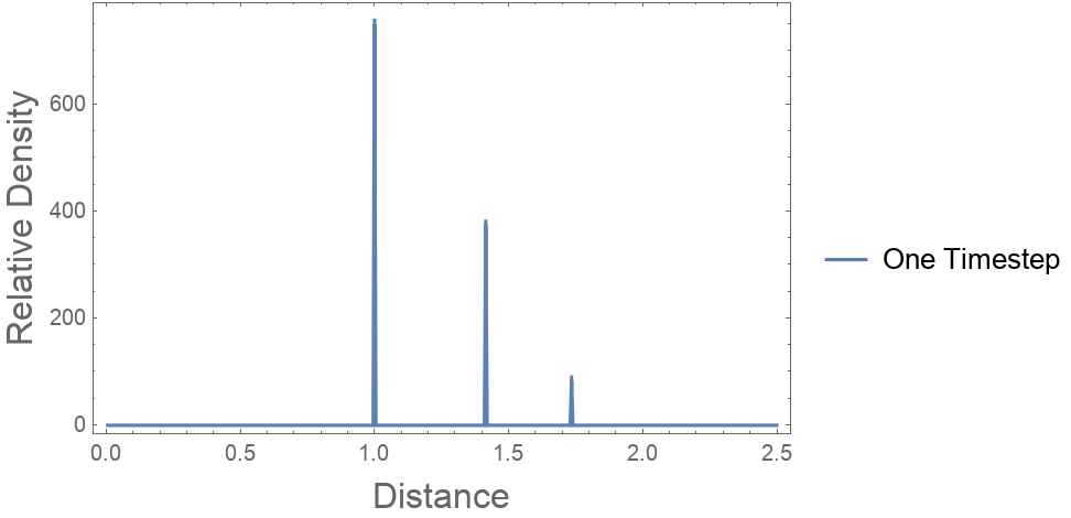 RadialDistributionFunctionList | Wolfram Function Repository