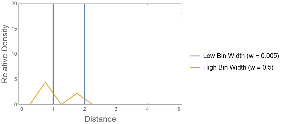 RadialDistributionFunctionList | Wolfram Function Repository