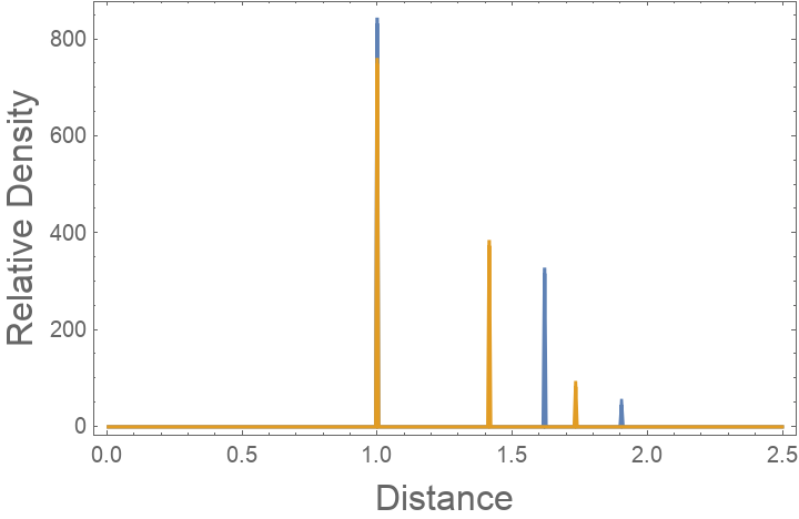 RadialDistributionFunctionList | Wolfram Function Repository