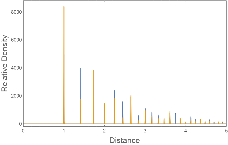 RadialDistributionFunctionList | Wolfram Function Repository