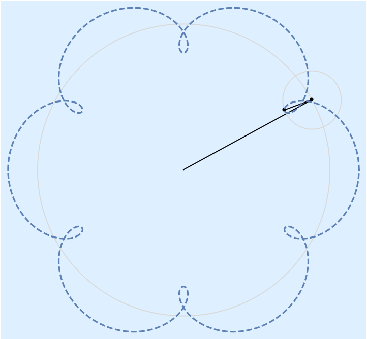 EpicyclePlot | Wolfram Function Repository