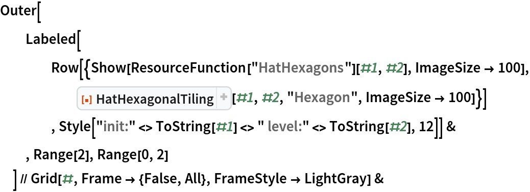 HatHexagonalTiling | Wolfram Function Repository
