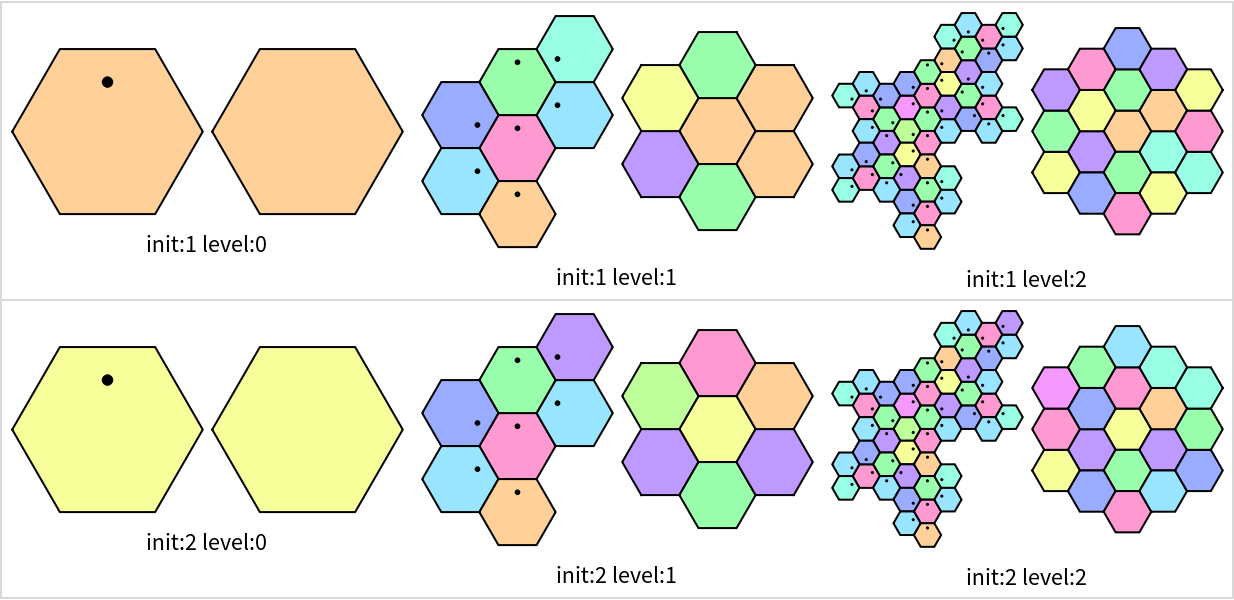 HatHexagonalTiling | Wolfram Function Repository